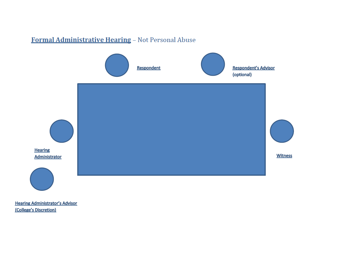Conduct Process Student Conduct conduct-process-student-conduct